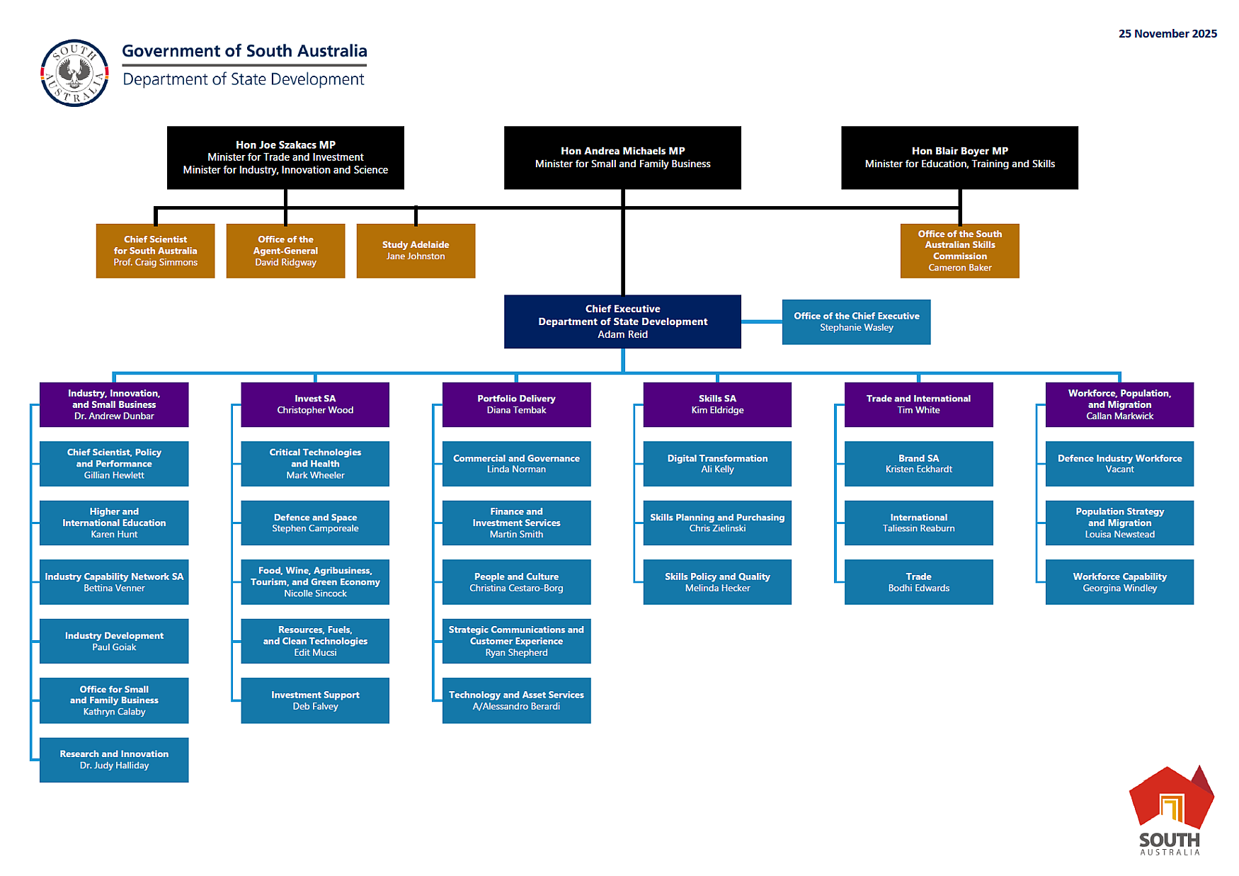 Organisational chart | Department of State Development